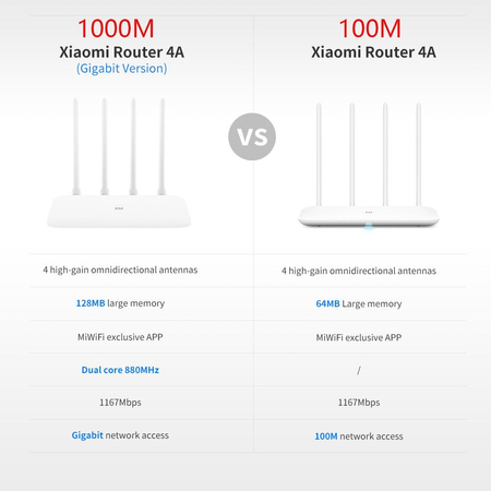 WiFi router оптика fttb Wi-Fi роутер Mi 4C optika
