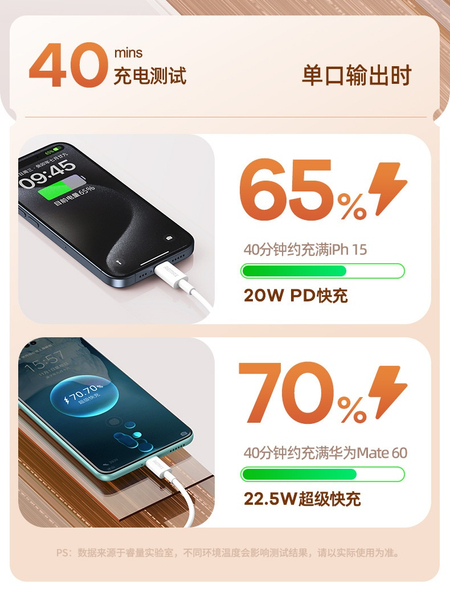 Hoco Q13 Transparent 65W 20000mAh Power Bank Discovery Edition