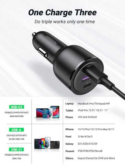 Автомобильное зарядное устройство UGREEN 69 Вт USB C
