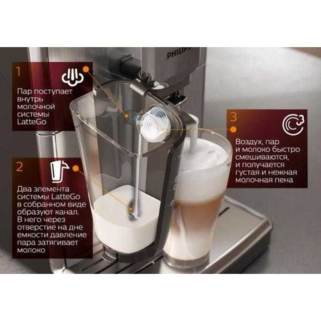 Кофемашина Philips LatteGo EP4346