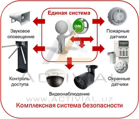 Профессиональное видеонаблюдение от Activial.uz - Ваша безопасность!