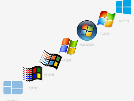 Установка windows.    Windows o'rnatib beramiz