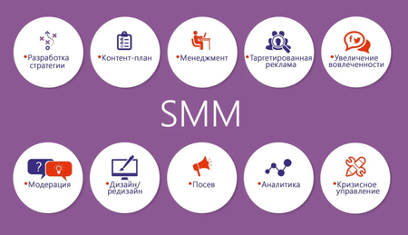СММ хизмати Instagram, facebook, google, yandex, youtube reklama
