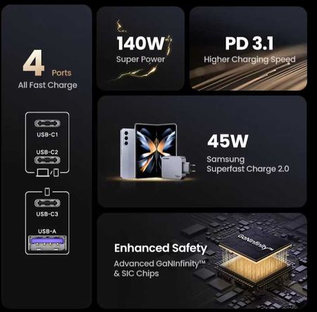 UGREEN 160W GaN зарядное устройство PD3.1