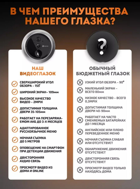 Ezviz DP2C 2MP, дверной глазок, видеоглазок, домофон, камера