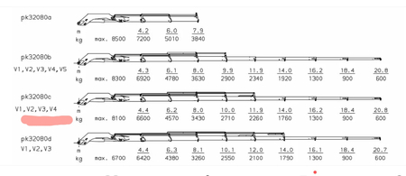 Установка Манипулятор Palfinger PK 32080