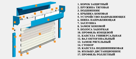 Рольставни от 550 000 сум