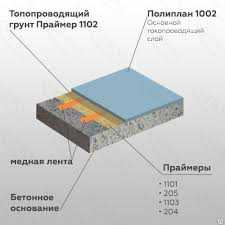 Промышленные полимерные полы.