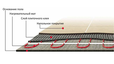 Тёплые пол сифатли ва оптом нархларда