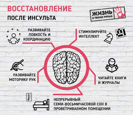 Реабилитация после инсульта и Операции Лечебная физкультура