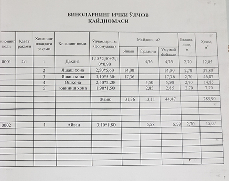 2 хонали квартира