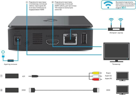 Настройка wi-fi роутеров и протягивание LAN, установка смартбоксов
