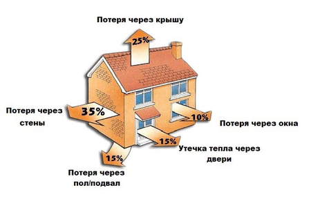 Вермикулит