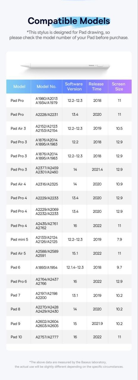 Baseus Стилус Pencil 2 на магните