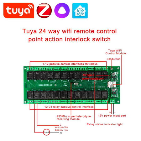 24 канальный релейный модуль - ZigBee