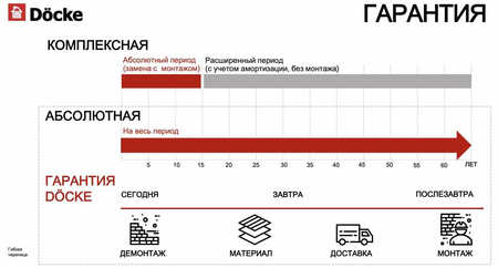 Продаётся гибкая черепица Docke