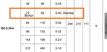 Зарядное устройство 72 V 40A