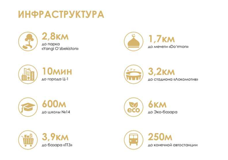 Новый коттедж по 7,5 млн сум за м2, в Кибрайском районе