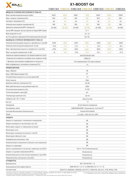 5 кВт однофазный солнечный инвертор SolaX X1-BOOST G4 с сервис центром