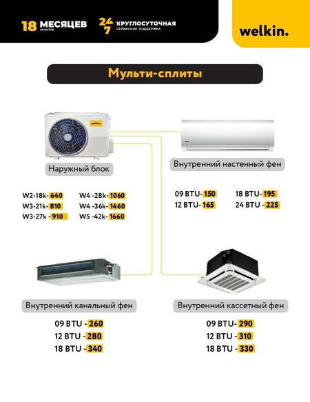 Компания Midea&Welkin