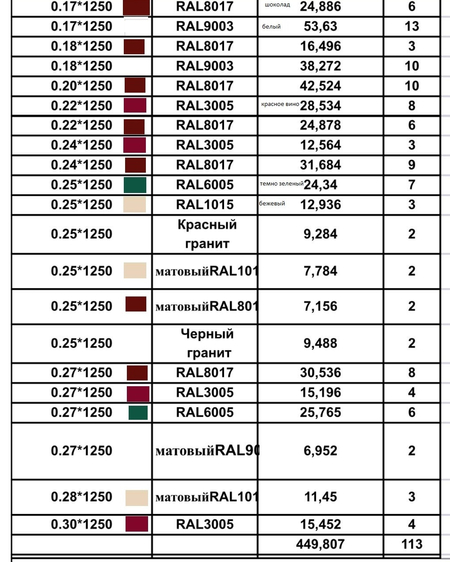 0.17 Рулон оцинкованный с полимерным покрытием RAL 9003 БЕЛЫЙ
0.17x125