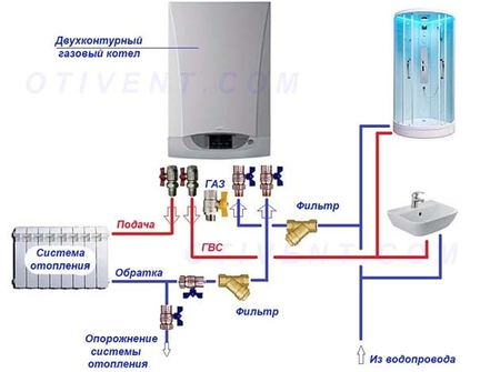 Сантехника  хизматлари