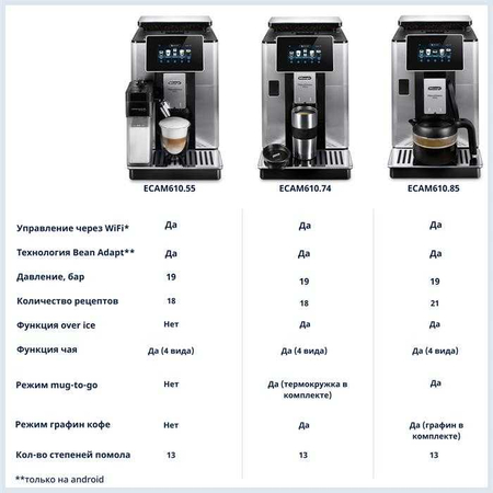 Delonghi Primadonna soul самый низкий цены с 3 года гарантии