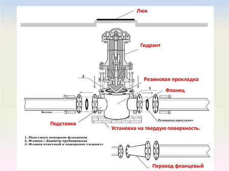 Пожарный гидрант подземный ПГ-750
