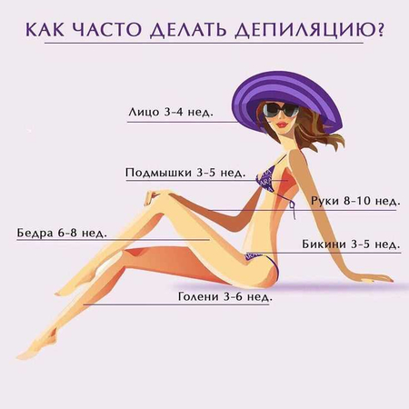 Мастер Депиляции и Визажистики