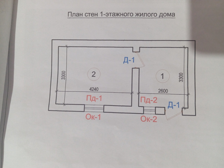 Жер орын 4 сотка времянкасы бар шор ауыл.