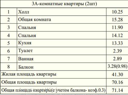 С Евроремонтом 3-х комн. 3- этаж 71 кв.м.- ул.Рохат, Водник