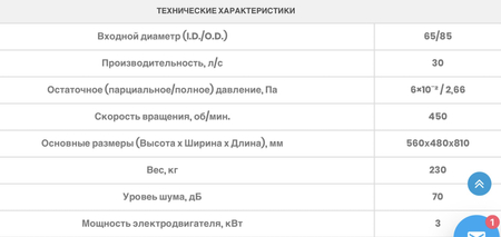Вакуумный насос 2х - 30 А