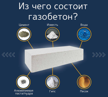 Газобетон. Автоклавные ячеистые газоблоки по немецкой технологи