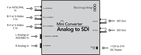 Blackmagic мини-конвертер