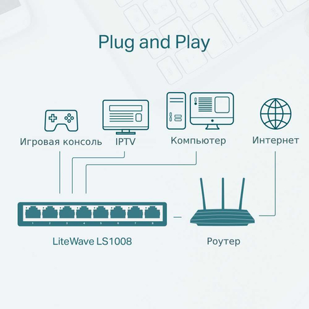 LS1005 Настольный коммутатор с 5 портами 100 Мбит/с