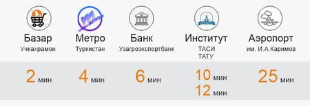 1 2 va 3xonali xonadonlarni 18oy foizsiz tulab harid qiling