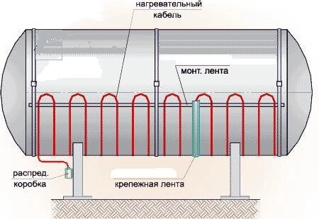 Греющий кабель RAYCHEM USA