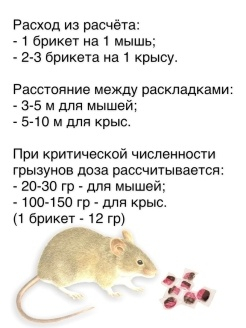 Крысиный мышиный яд №1 отрава. Эффективное Средство в мягких брикетах