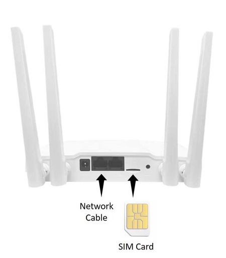 4G Lte sim card  wifi router SunLink 4 antenna 300mb/s