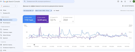 SEO продвижение сайтов в Ташкенте в Google и Yandex