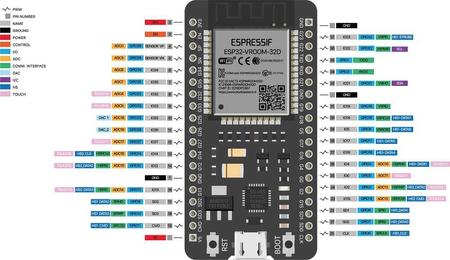 AVR, ESP8266 va ESP32 mikrokontrollerlari uchun Arduinoda dasturlash