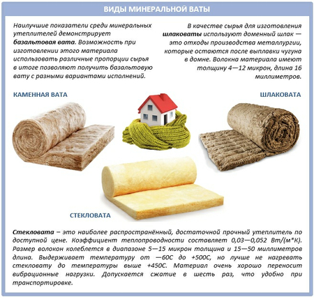 Steklavata kalinovoy vata izalatsiya qilamiz