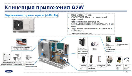 СИСТЕМЫ Отопления