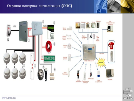 Пожарная сигнализация и Аудио системы установка и монтаж