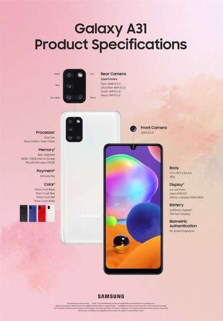 Samsung Galaxy A31 sotiladi