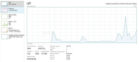 Hp laptop 15- intel core i3 8-avlod