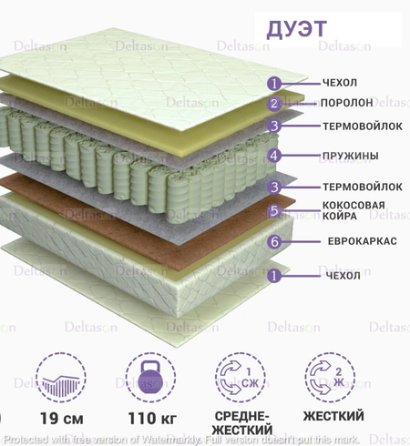 Матрасы Ортапедический и анотомические