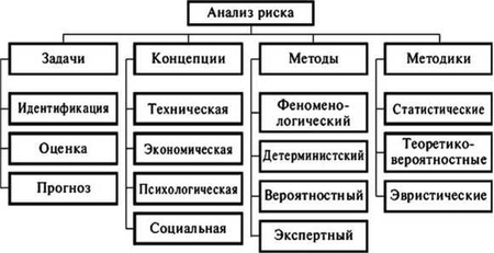 Бизнес-аналитик, бизнес-консультант