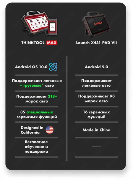 Профессиональный авто сканер THINKTOOL MAX