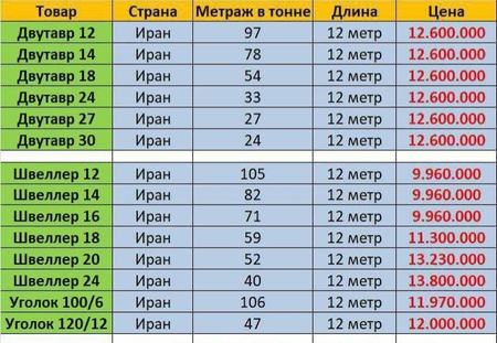 Иранские двухтаур швеллер